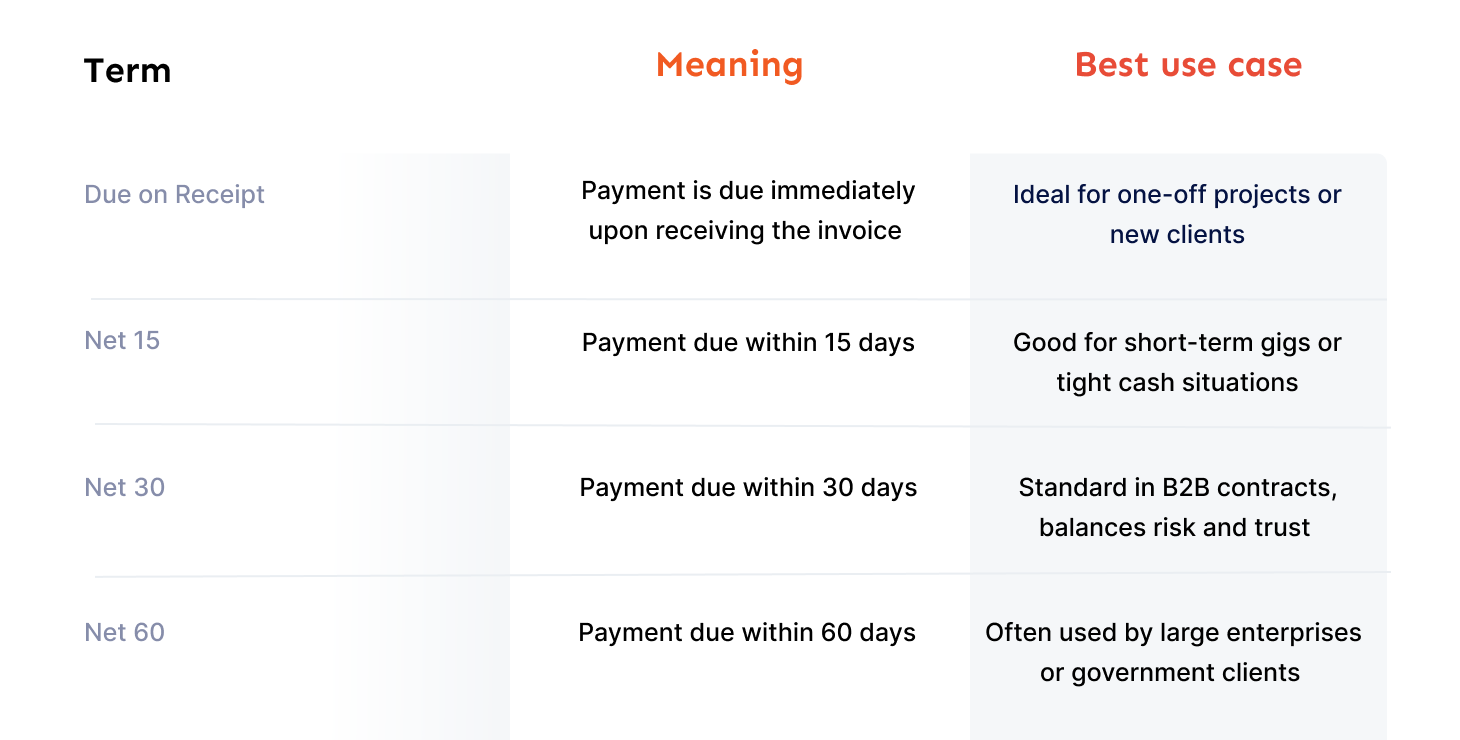 What Does Net 30 Mean On An Invoice Forwardly